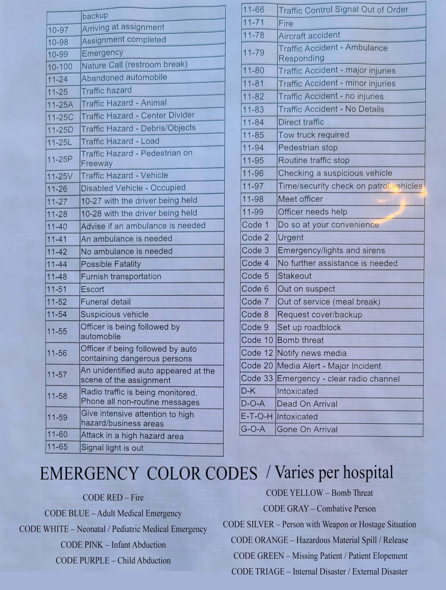 Hospital Security Guards Common Radio Codes