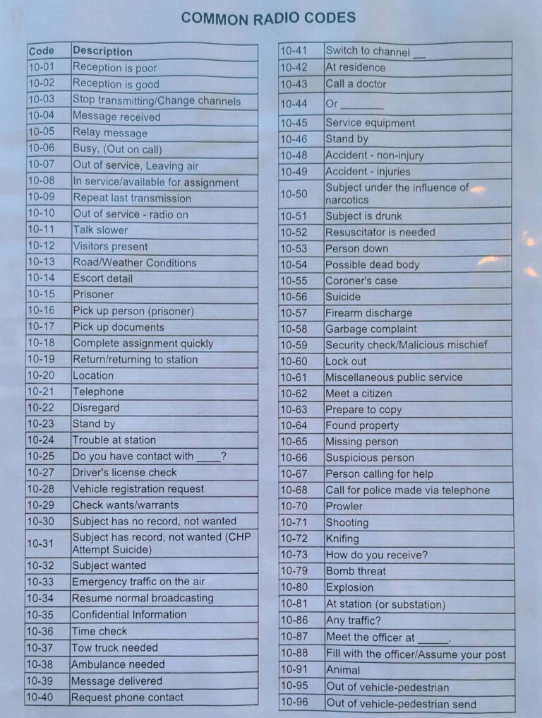 Hospital Security Guards Common Radio Codes