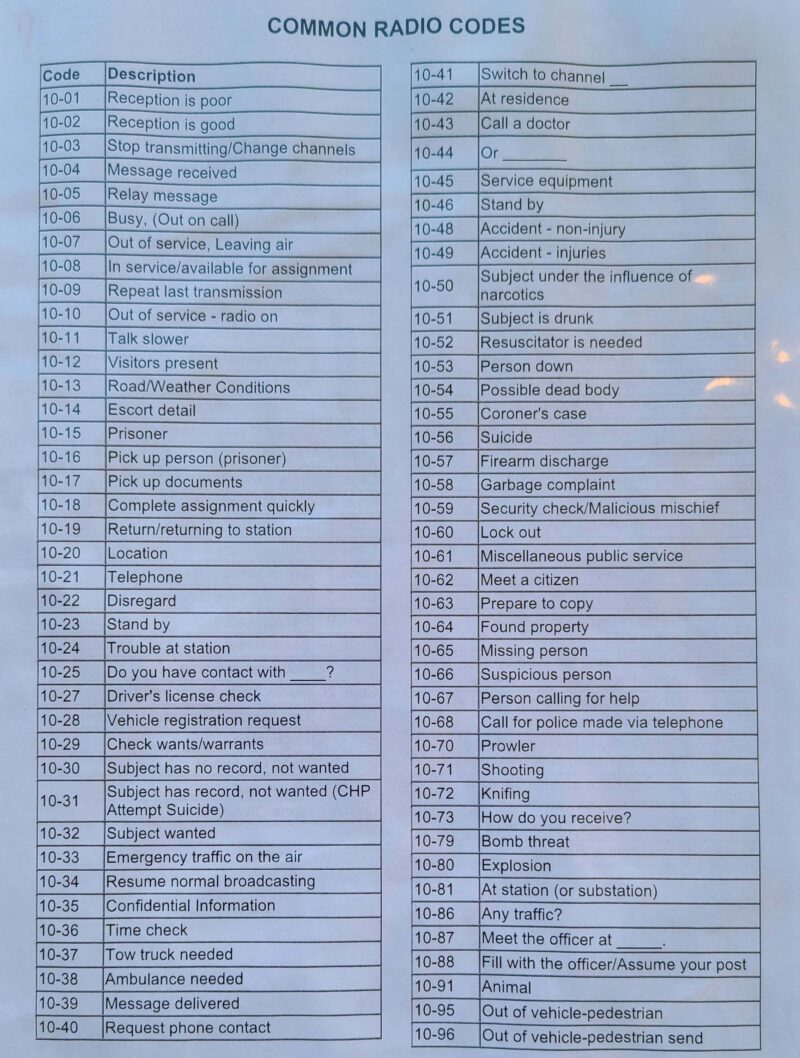 Hospital Security Guards Common Radio Codes
